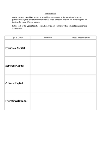 Worksheet for Different Types of Capital | Teaching Resources