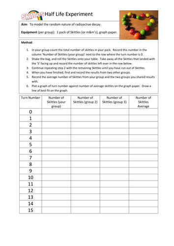 Modelling half life with Skittles | Teaching Resources
