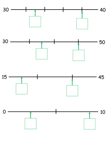 Missing numbers on a number line | Teaching Resources