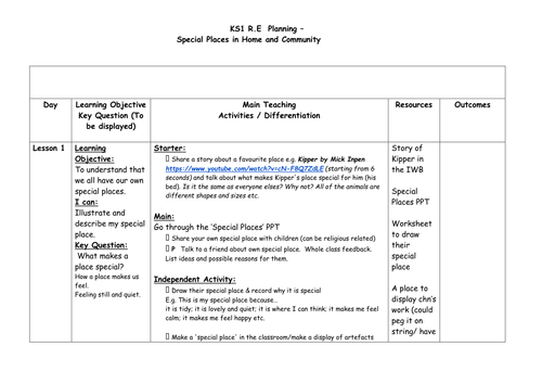 KS1 R.E Planning –Special Places in Home and Community | Teaching Resources