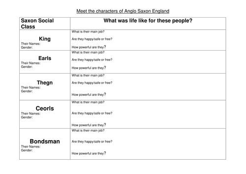 Introduction to Saxon England | Teaching Resources
