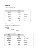 Biblical/Modern hebrew - a guide to the Niphal conjugation | Teaching ...