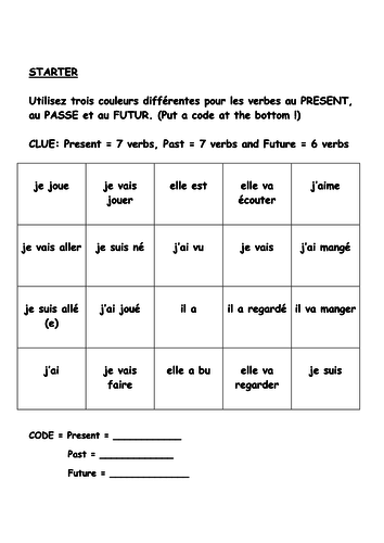 French GCSE / Years 8 + 9 - Past, Present + Future Tenses - Range of ...