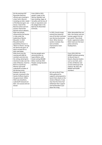 Weimar and Nazi Germany: 2.2 Munich Putsch and the lean years ...