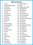 German Reading Comprehension | Teaching Resources