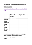 My Father Would Not Show Us by Ingrid de Kok: Relationship Poetry by ...