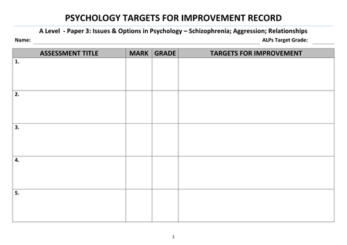 Year 12/13 Psychology Assessment and Tracking Sheets | Teaching Resources