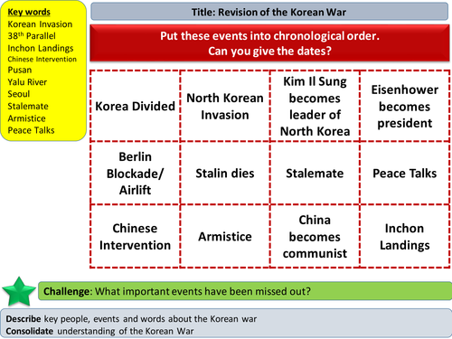 Conflict and Tension: Revision of Korean War | Teaching Resources