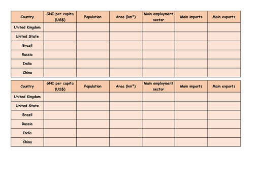 Geography KS3 Programme of Study (Full SoW and Resources) | Teaching ...