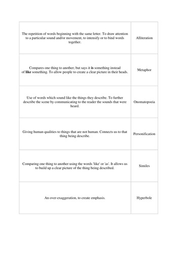 Language Devices | Teaching Resources