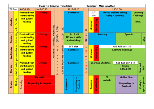 Spring 1 - Year 1 new curriculum - ALL maths and literacy weekly plans ... Spring 1 - Year 1 new curriculum - ALL maths and literacy weekly plans ...