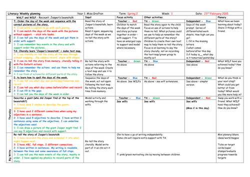Spring 2 - Year 1 new curriculum - ALL maths and literacy weekly plans ... Spring 2 - Year 1 new curriculum - ALL maths and literacy weekly plans ...