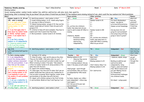 Spring 2 - Year 1 new curriculum - ALL maths and literacy weekly plans ... Spring 2 - Year 1 new curriculum - ALL maths and literacy weekly plans ...