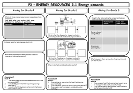 AQA GCSE 9-1 Physics P3 Revision Sheets (differentiated) | Teaching ...