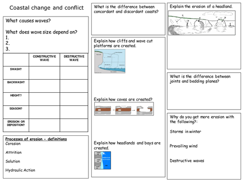 GCSE Geography Coasts Revision worksheet | Teaching Resources GCSE Geography Coasts Revision worksheet | Teaching Resources