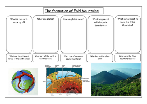 Types Of Mountains Worksheets