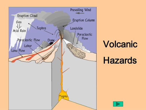 A Level; volcanic hazards | Teaching Resources