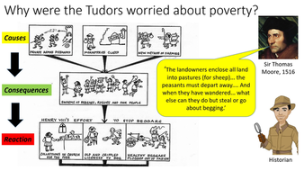 How did Elizabethan society deal with the poor? | Teaching Resources