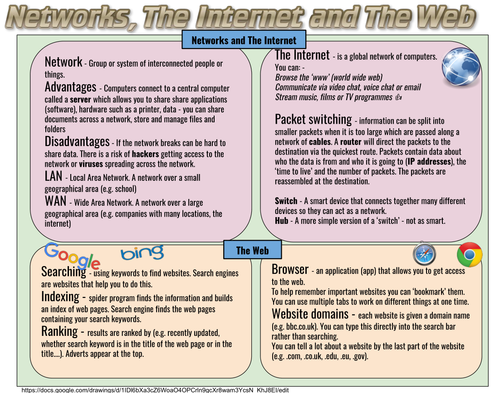 KS3 Computing: Revision booklet | Teaching Resources
