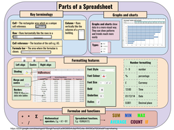KS3 Computing: Revision booklet | Teaching Resources