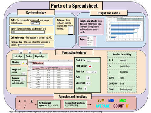 KS3 Computing: Revision booklet | Teaching Resources