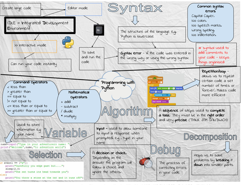 KS3 Computing: Revision booklet | Teaching Resources