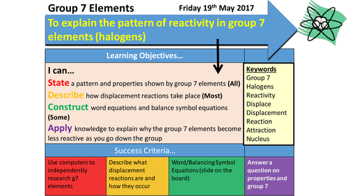 Group 7 Halogens 9-1 GCSE Chemistry | Teaching Resources