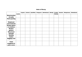 Fieldwork; urban worksheets by ReallyGoodGeography - Teaching Resources ...
