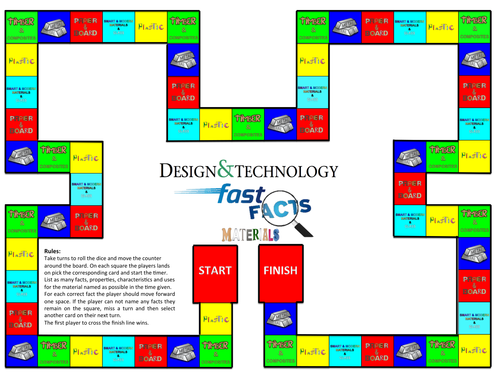 Fast Facts - Materials Graphic Products | Teaching Resources