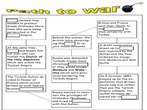British Experience of Warfare Topic 3 The Crimean War | Teaching Resources
