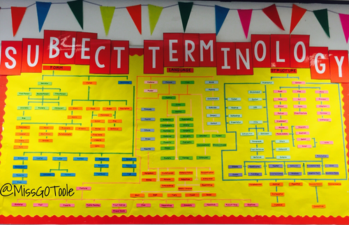 Subject Terminology / Writer's Methods / Form Structure Language ...