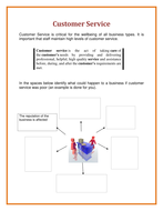 Customer Service Skills Worksheets and Activities by Resource_Creator ...