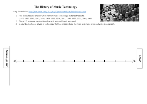 The History of Music Technology | Teaching Resources