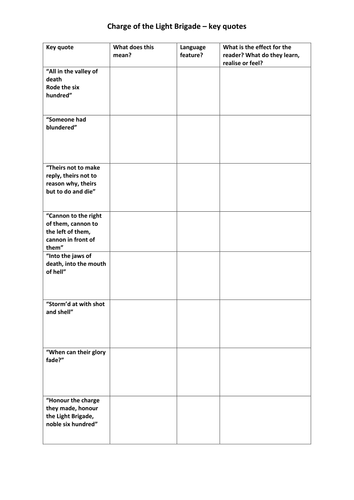 The Charge of the Light Brigade - Alfred Lord Tennyson | Teaching Resources