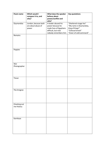 Context revision - AQA Power and Conflict poetry | Teaching Resources