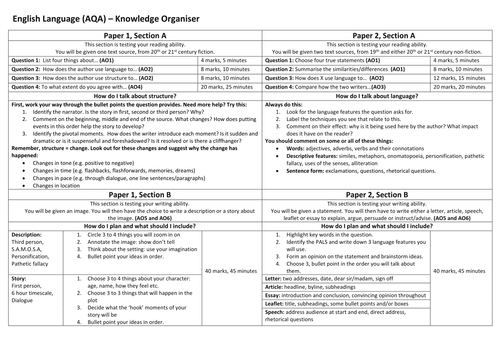 English Language Knowledge Organiser (AQA) | Teaching Resources