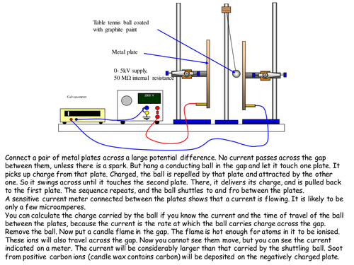 New AQA AS Physics Unit 5 Electricity - 5.1.1 Basics of electricity ...
