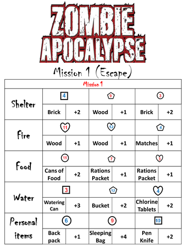 Zombie Apocalypse OAA SoW | Teaching Resources