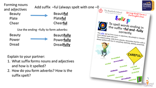 Spelling Rules and Tests | Teaching Resources