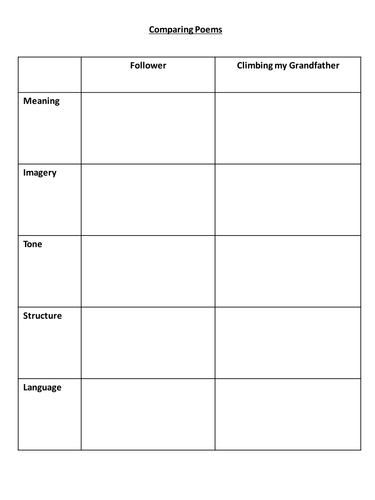 KS4: Comparing Poems | Teaching Resources