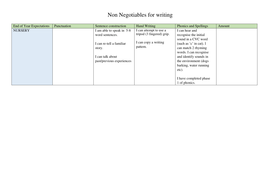 Non negotiables for writing | Teaching Resources