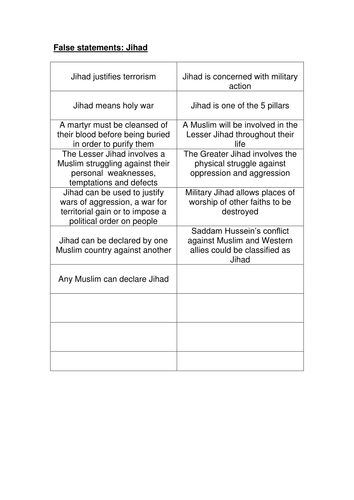 Jihad. Edexcel Beliefs in Action B: L iving the Muslim life. 9-1 GCSE ...