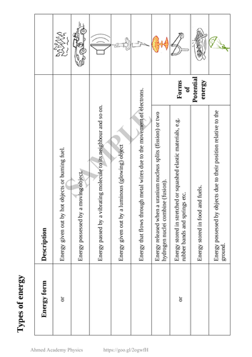 Energy Cloze Worksheets for GCSE Physics with presentations | Teaching ...
