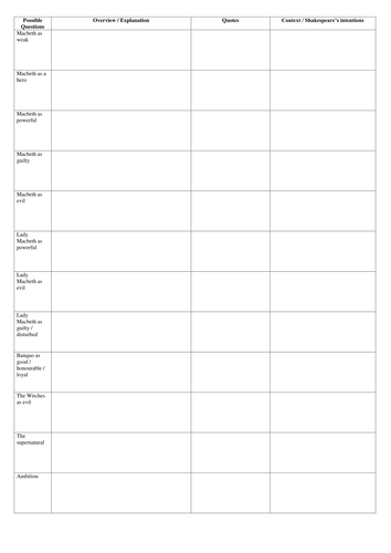 Macbeth possible questions revision | Teaching Resources