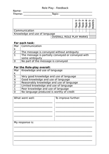 New Spanish GCSE - Theme 1 (Identity and culture) role plays (speaking ...