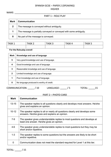New Spanish GCSE - Theme 1 (Identity and culture) role plays (speaking ...