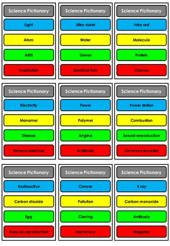 End of Term Game GCSE Science based 'pictionary' style cards | Teaching ...