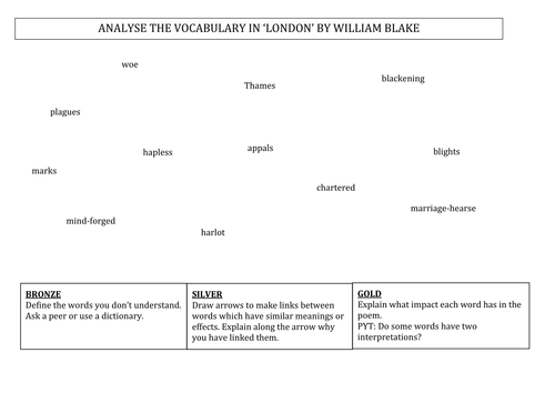 'London' by William Blake. Lesson with various resources. | Teaching ...