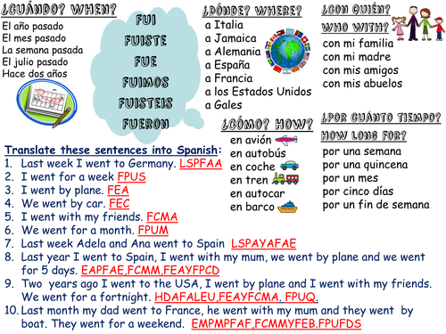 Using preterite tense of IR to describe a holiday | Teaching Resources