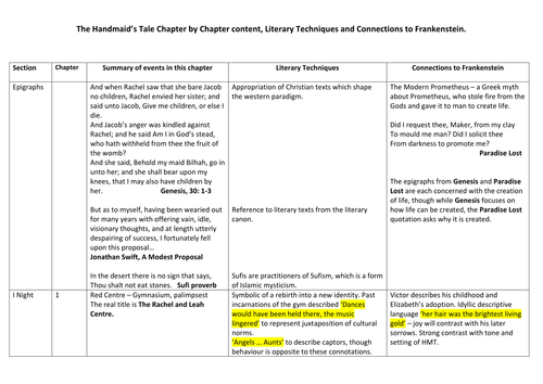 The Handmaid’s Tale Chapter Summary, Techniques, Links to Frankenstein ...